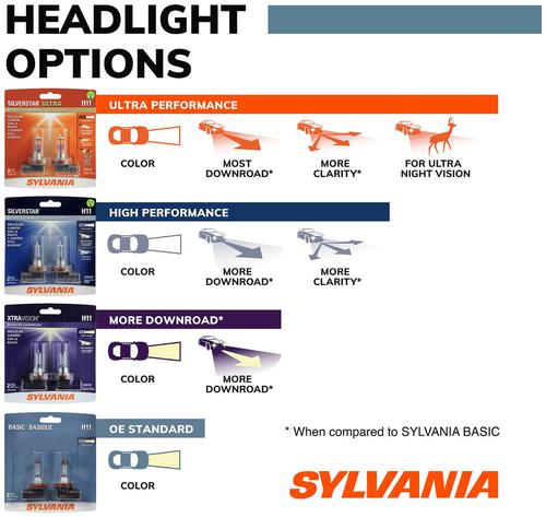 Sylvania 9011 Basic Halogen Headlight Bulb (Pack of 1) 35885 | O'Reill